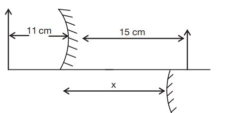 An Object Is Placed In Front Of A Concave And Convex Mirror As Shown Belo