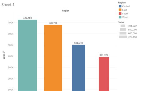 dhanush kumar on linkedin basic visuals in tableau desktop