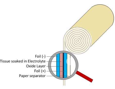 Electrolytic Capacitor Capacitor Guide