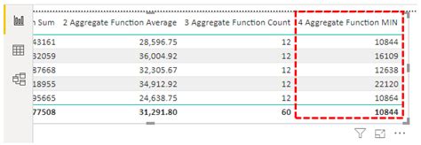 Power Bi Aggregate Functions Guide To Use Aggregate Functions