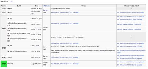 Macos Does Xcode Require El Capitan To Run Ask Different
