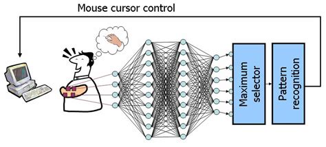 Architecture For The Pattern Classification Download Scientific Diagram