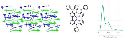 A Hybrid Bn‐doped Nanographene With Narrow Emission Bandwidths For