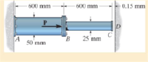 if the gap between c and the rigid wall at d is initially 0 15 mm