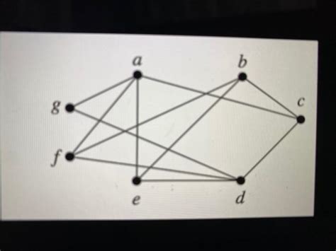 Solved Determine Whether The Given Graph Is Strongly