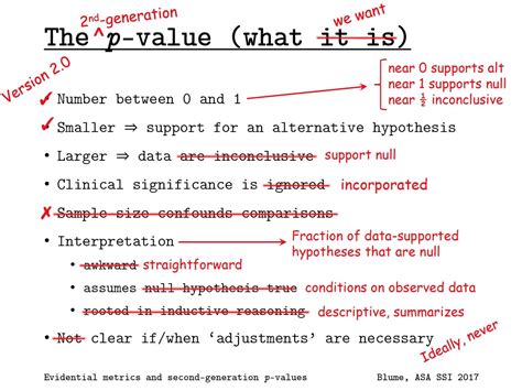 The 20 Statistician Equivalence Testing And The Second Generation P Value