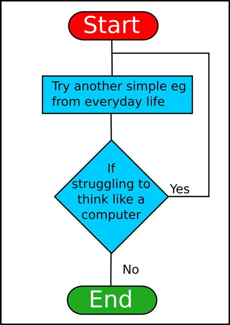 Sequential Algorithm