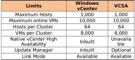 How To Deploy VCenter Server Appliance VCSA