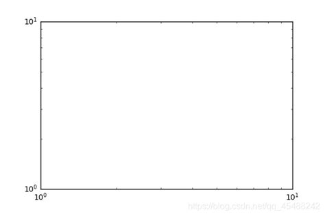 4matplotlib多子图文字和注释以及自定义坐标轴matplotlib 在左下角输出文字 Csdn博客