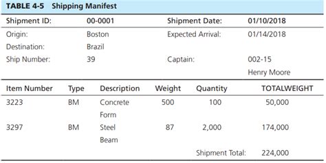 Solved Transform The Relational Schema Developed In Course Eagle