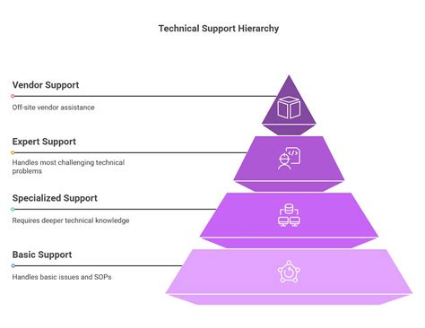 Definition Of Technical Support Helpdesk Heroes