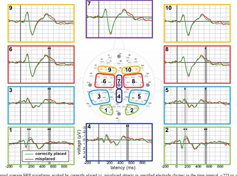 [pdf] Neurocognitive Stages Of Spatial Cognitive Mapping Measured During Free Exploration Of A