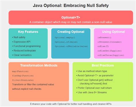 Optional Ispresent Method In Java With Examples Dptj