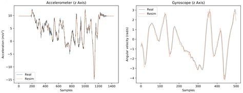 Imu To Segment Assignment And Orientation Alignment For The Lower Body