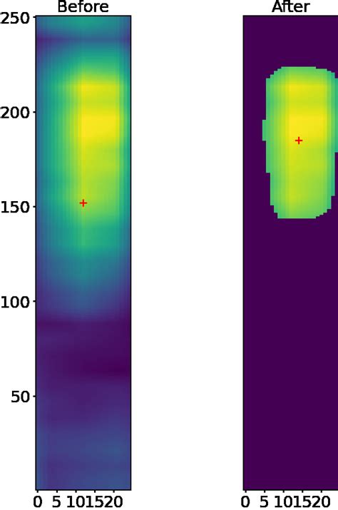 Heatmap Of A Sensor Before And After Blurring And Thresholding Subject Download Scientific