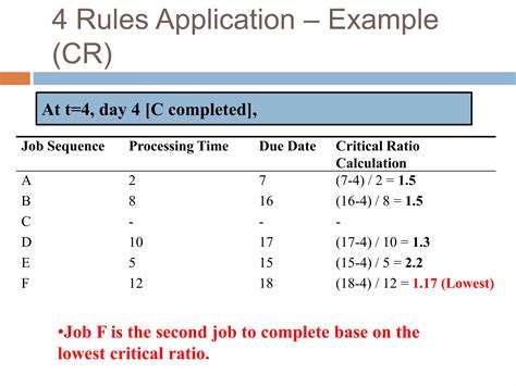scheduling sequencing rules pptx technology and computing