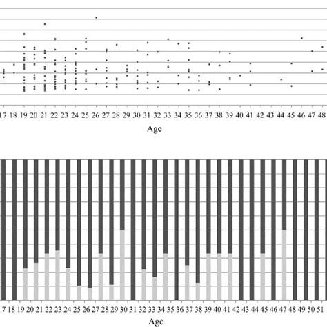 Anti Pertussis Toxin And Anti Diphtheria Antibodies In 207 African Download Scientific Diagram