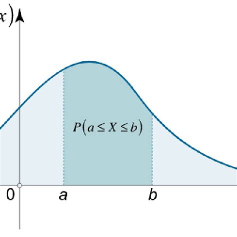 3 La Distribution Uniforme Continue Download Scientific Diagram