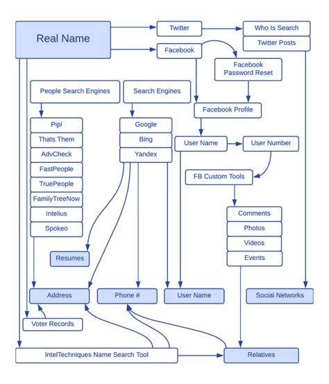 Open Source Intelligence Techniques Osint Guide Seon Open Source Intelligence Techniques Osint Guide Seon