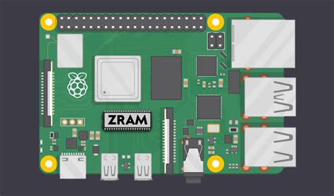 How To Squeeze 50 More Memory Out Of Your Raspberry Pi With Zram