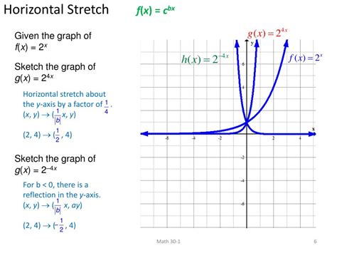 PPT B Transformations Of Exponential Functions PowerPoint Presentation ID