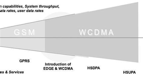 3g Third Generation Definition With Meaning 3g Mobile Signal Network