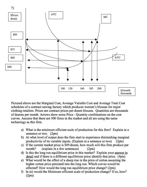Solved Pictured Above Are The Marginal Cost Average Chegg
