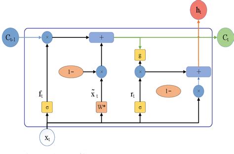 Figure 1 From Industrial Internet Intrusion Detection Based On Res Cnn Sru Semantic Scholar