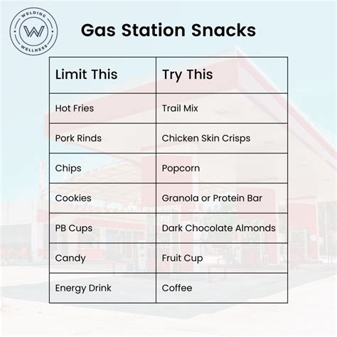 Best Gas Station For Snacks Heart Health Welding Wellness