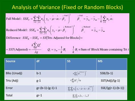 Ppt Balanced Incomplete Block Design Powerpoint Presentation Free Download Id4716719