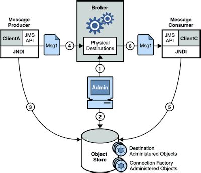 Top 20 Libraries And APIs Java Developer Should Know Java Code Geeks