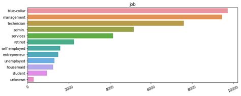 Python I Got Incorrect Labels On My X Axis On A Seaborn Table Stack