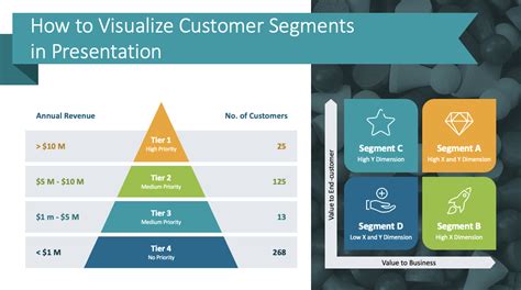 How To Visualize Customer Segment In Presentation