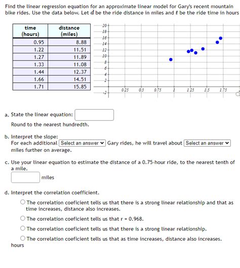 Solved Find The Linear Regression Equation For An Chegg