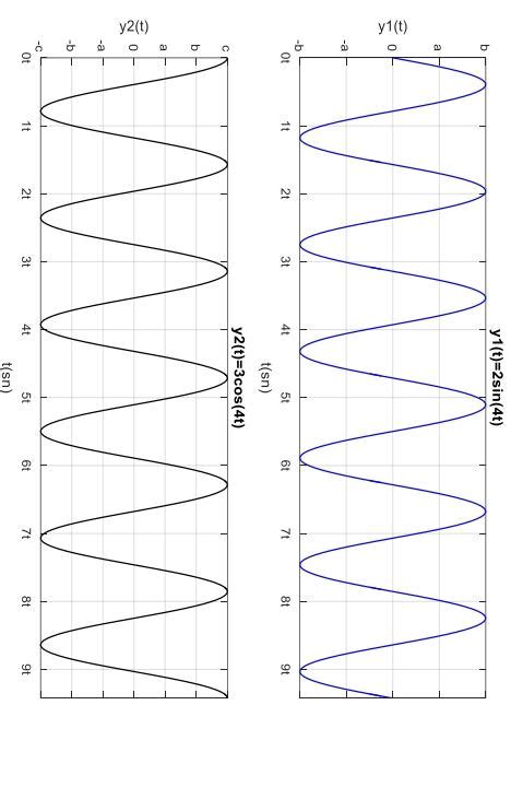 Write The Matlab Commands That Draw The Graphical