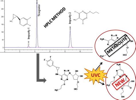 Ticagrelor And Impurities Boc Sciences