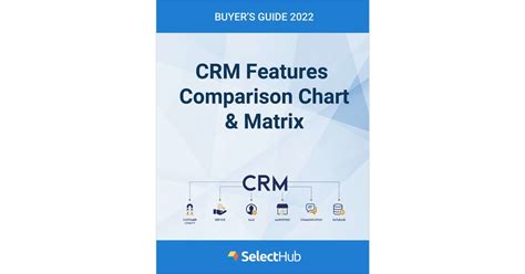 Crm Software Features Comparison Chart And Matrix Free Comparison