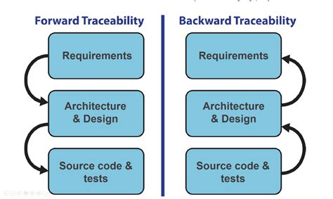 Shift Left To Secure Connected Embedded Systems Embedded Computing Design