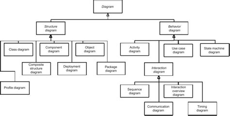 Schematic Diagram Of Organizational Chart Circuit Diagram