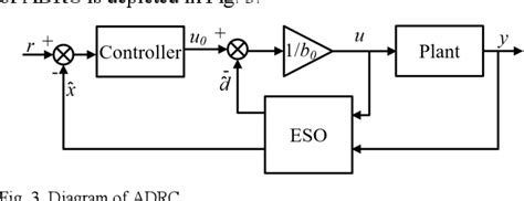 Figure 3 From Active Disturbance Rejection Decoupling Control Of Grid Connected Pwm Converter