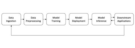 Building High Performance Data Access Layer For Model Training And Model Serving For Llm Alluxio