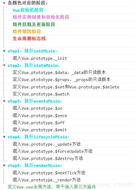 超详细的vue渲染原理讲解 vue渲染页面的原理 csdn博客