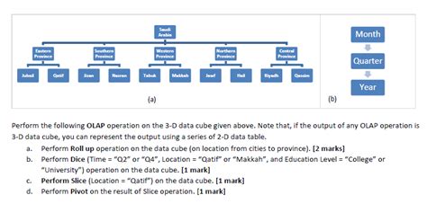 Solved A Multidimensional Data Model Is Typically Organized
