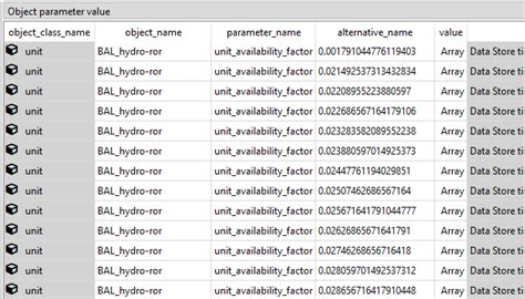 Pivot Table Mapping Not Work Well · Issue 2017 · Spine Toolsspine Toolbox · Github