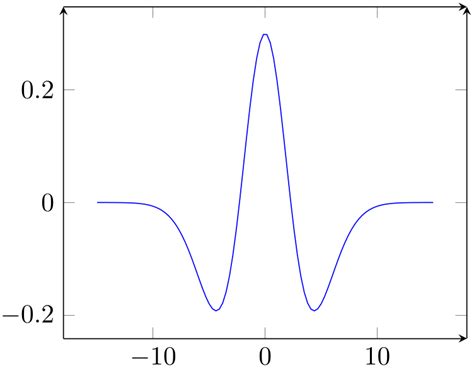 Axis Descriptions Pgfplots Manual Axis Descriptions Pgfplots Manual