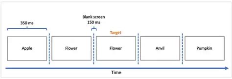 What Is An Average Reading Speed Top 10 Ways To Improve