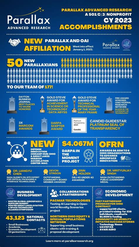 Parallax Advanced Research On Linkedin Happynewyear