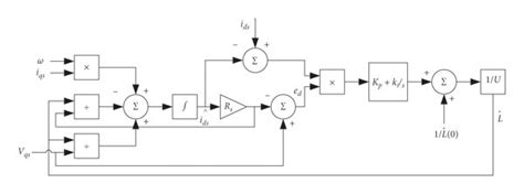 Simulation Model Of Inductance Estimation Download Scientific Diagram
