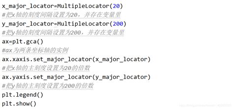 Matplotlib画图坐标轴刻度间隔设置matplotlib间隔5画刻度值 Csdn博客