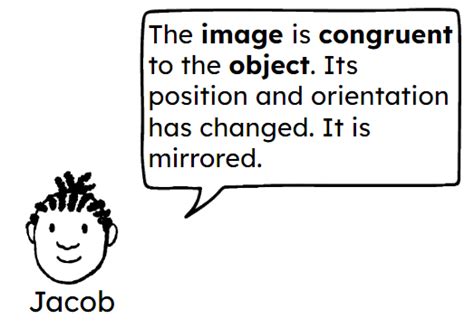 Introduction To Translation Ks3 Y7 Maths Lesson Resources Oak National Academy